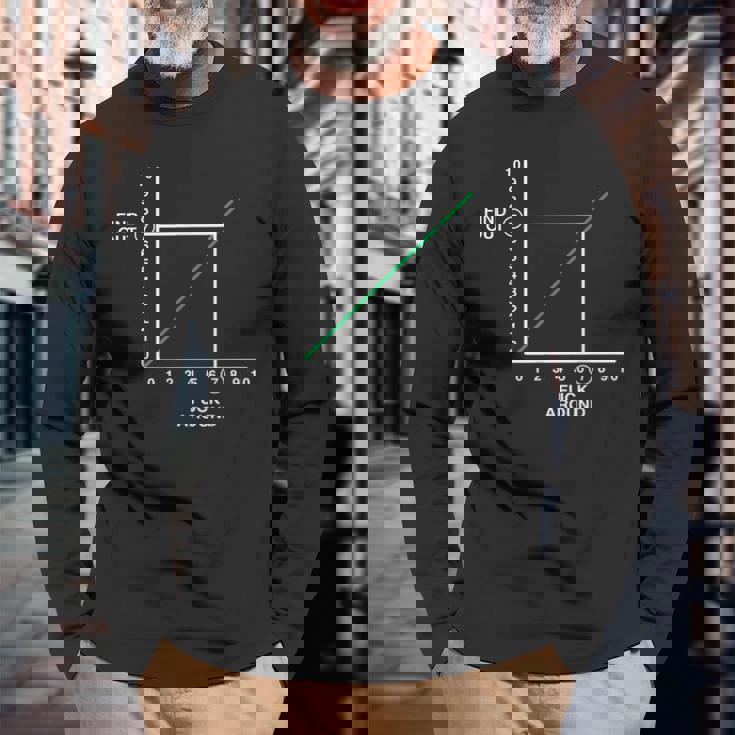 Fafo Fuck Around And Find Out Math Graph Chart Long Sleeve - Monsterry AU