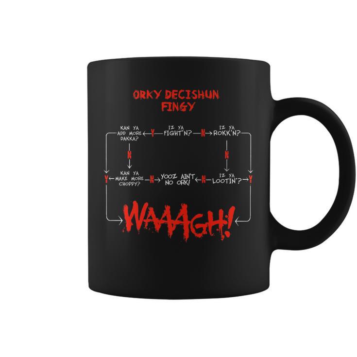 Ork Decision Chart Miniature Tabletop Wargaming Meme Coffee Mug - Thegiftio