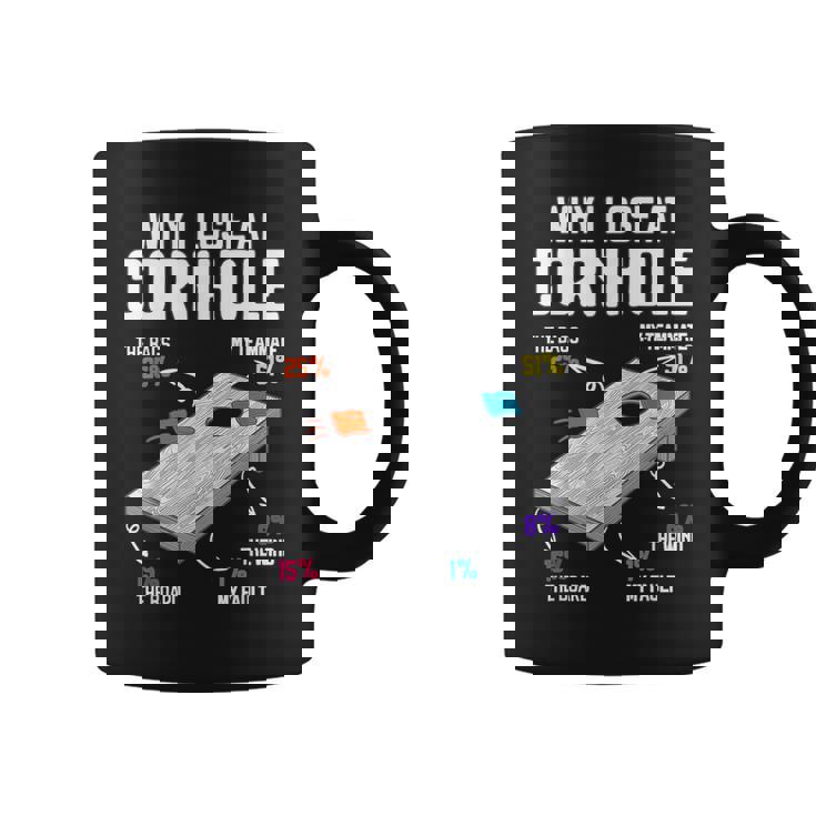 Why I Lose At Cornhole Humor Toss Like A Boss Coffee Mug - Seseable