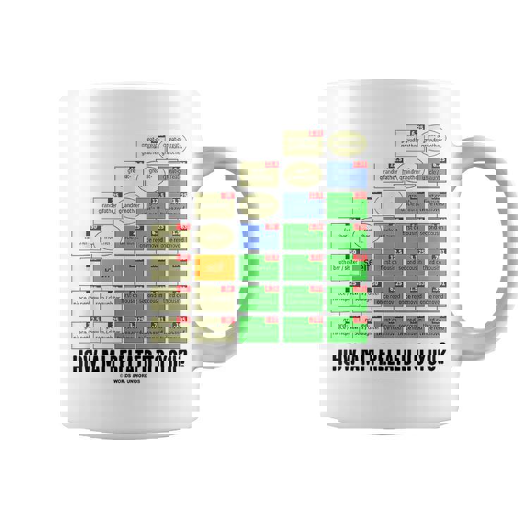 How Am I Related To You Cousin Tree Genetic Kinship Chart Coffee Mug ...