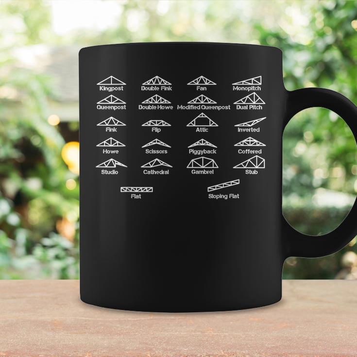Civil Engineer Truss Structural Engineering Idea Coffee Mug | Mazezy