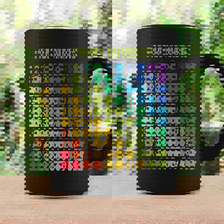Rainbow Grid Of Prime Numbers School Teacher Coffee Mug - Monsterry
