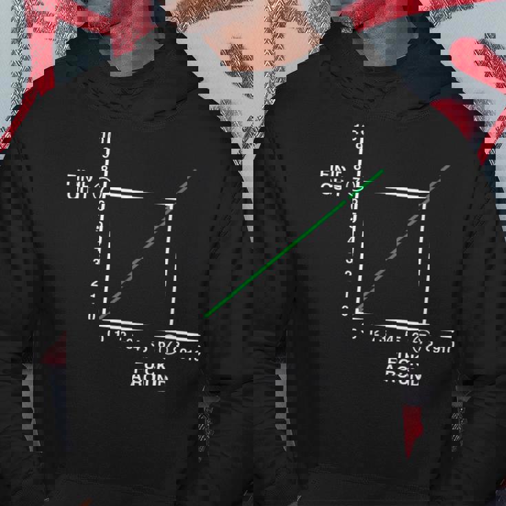 Fafo Fuck Around And Find Out Math Graph Chart Hoodie - Monsterry