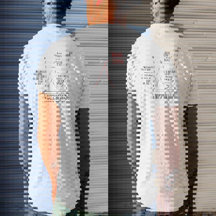 Dunning Kruger Effect Mount Stupid Men's Back Print T-shirt | Mazezy